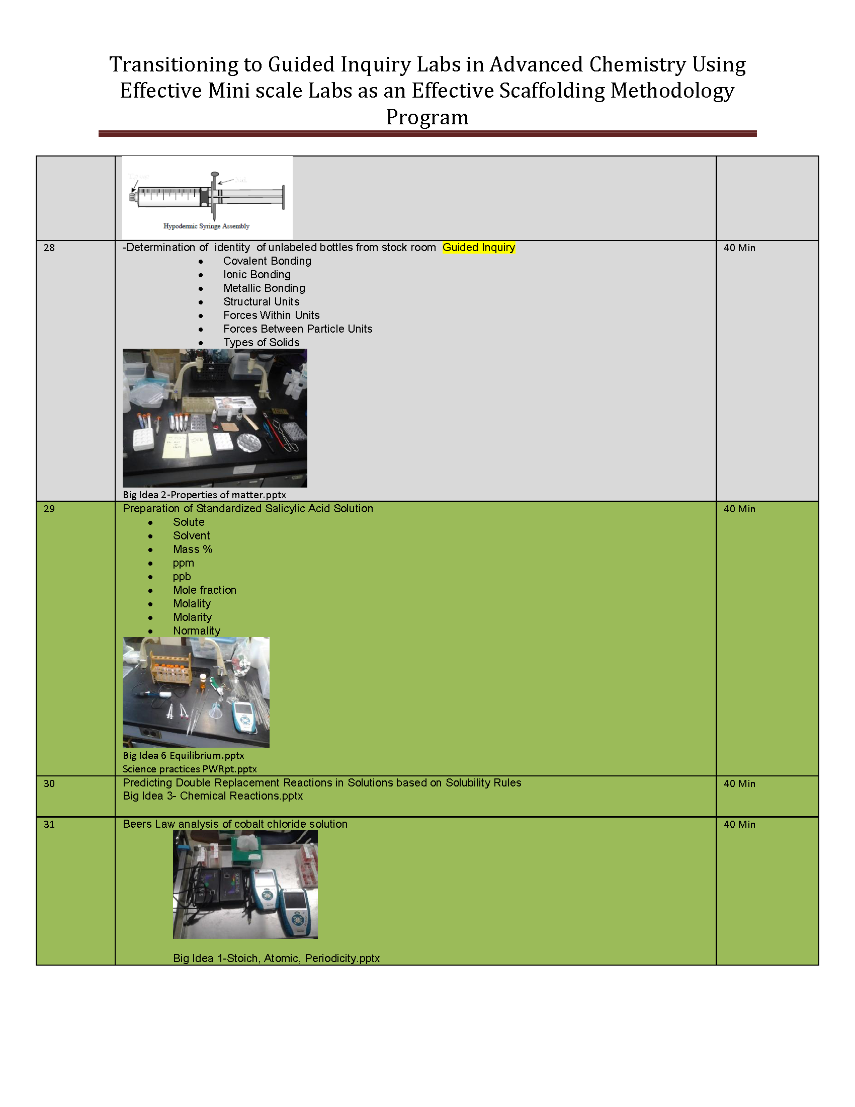Transitioning to Guided Inquiry Labs in Advanced Chemistry Using ...